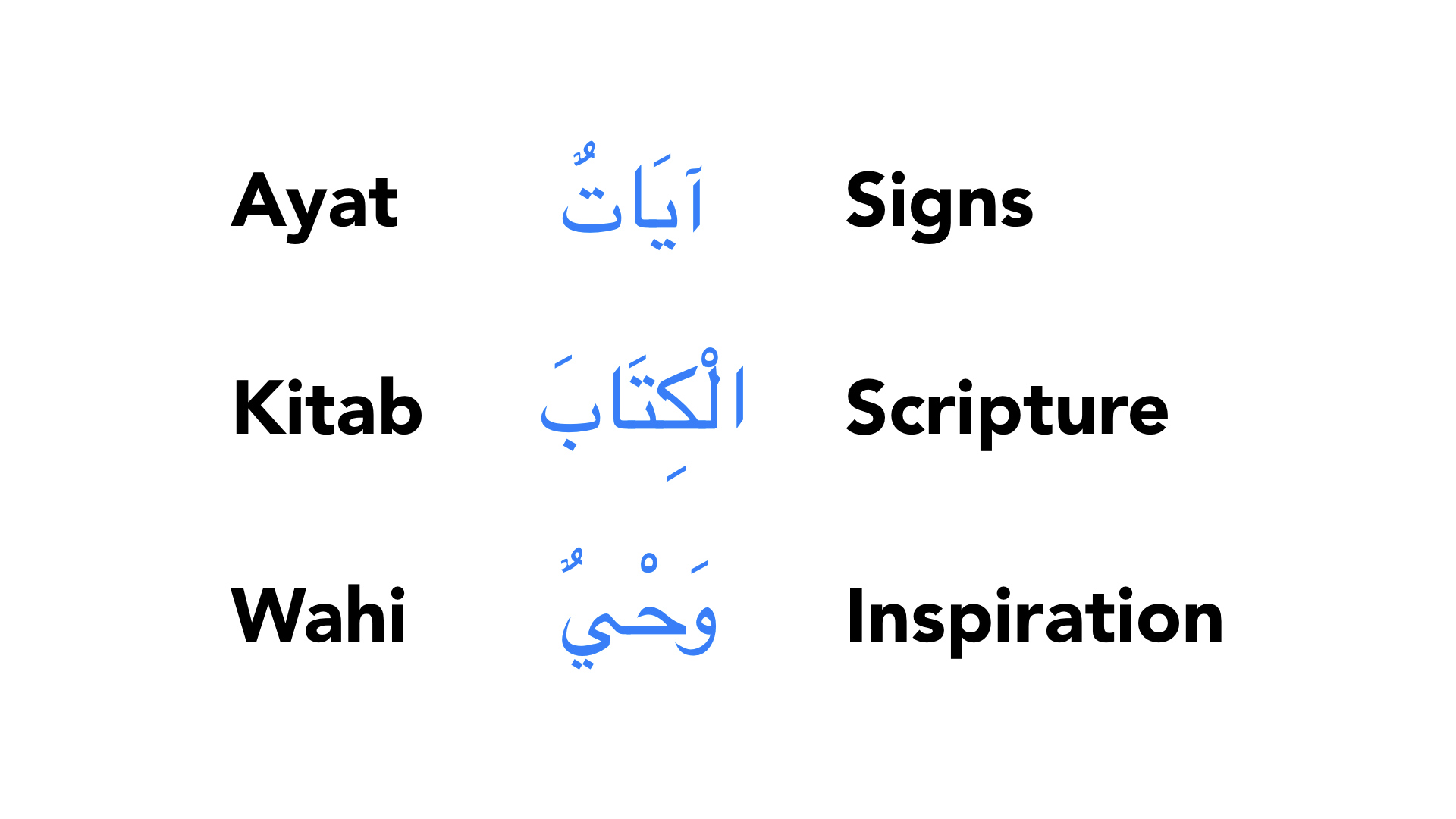 Ayat, Kitab, Wahi and Infallibility – Quran Talk Blog