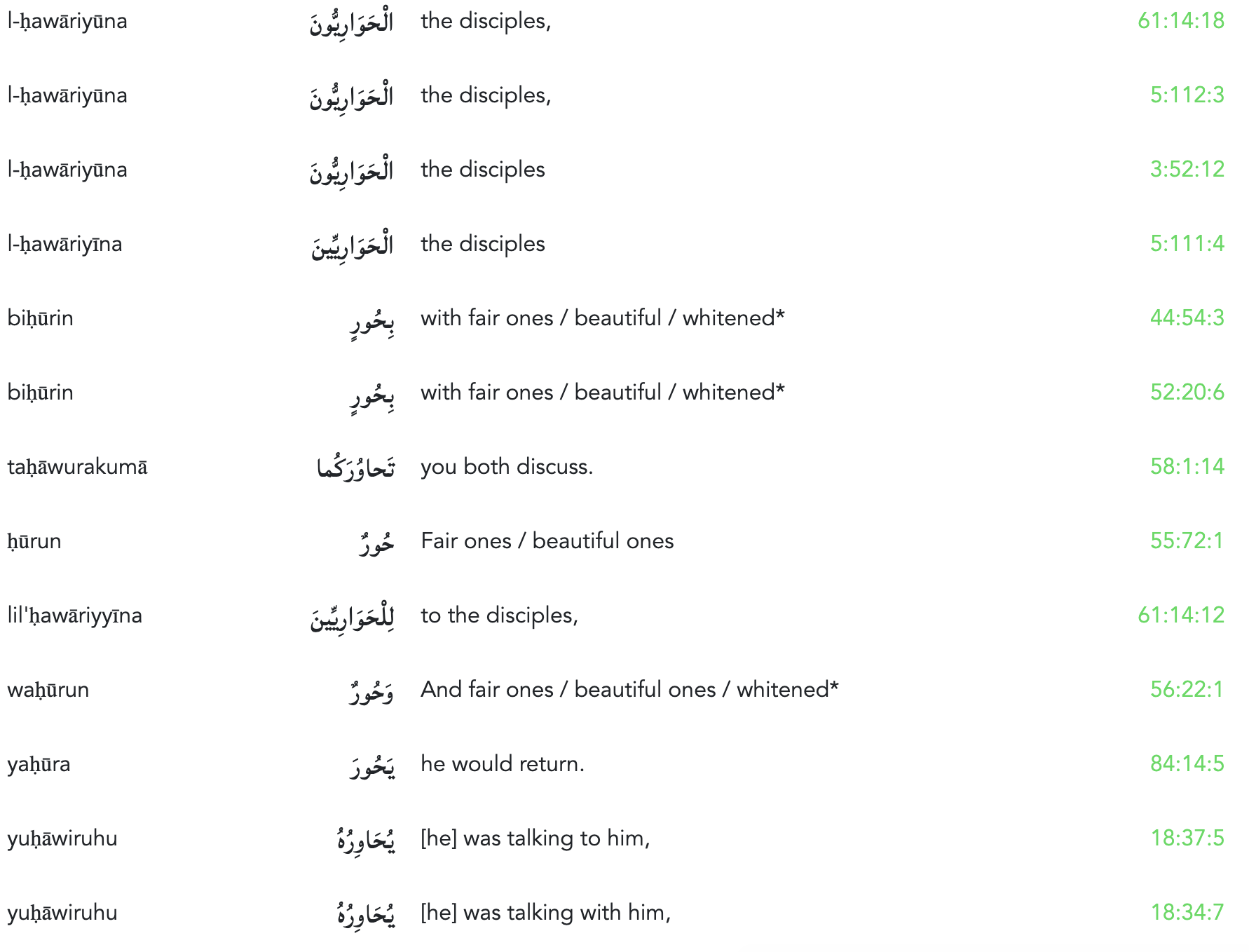 Meaning of Hurun In The Quran – Quran Talk Blog