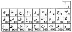 Basmalah Word Count – Quran Talk Blog