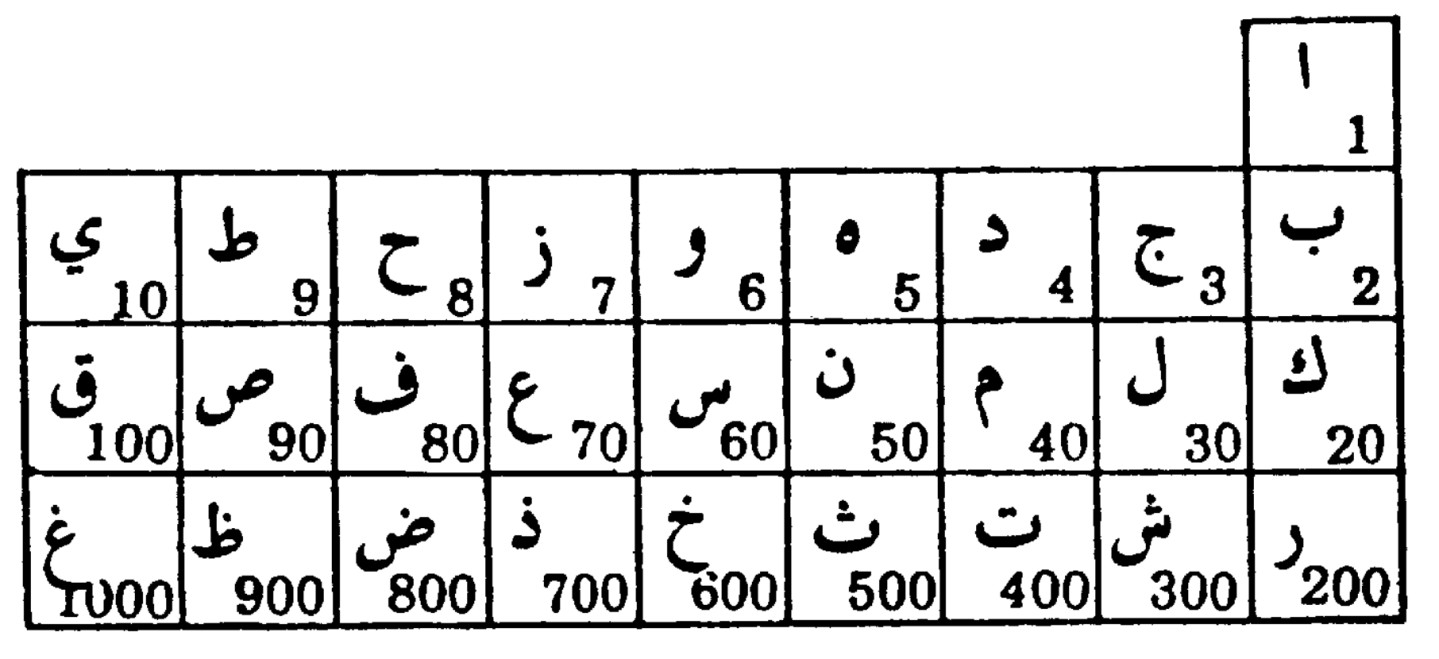 Evidence of Arab Literacy Through Arabic – Quran Talk Blog