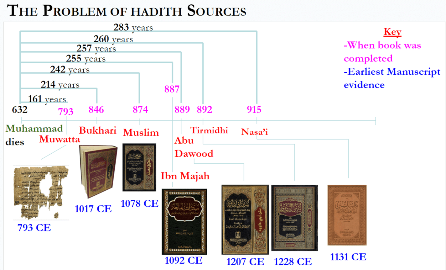 Oldest Hadith Manuscripts – Quran Talk Blog
